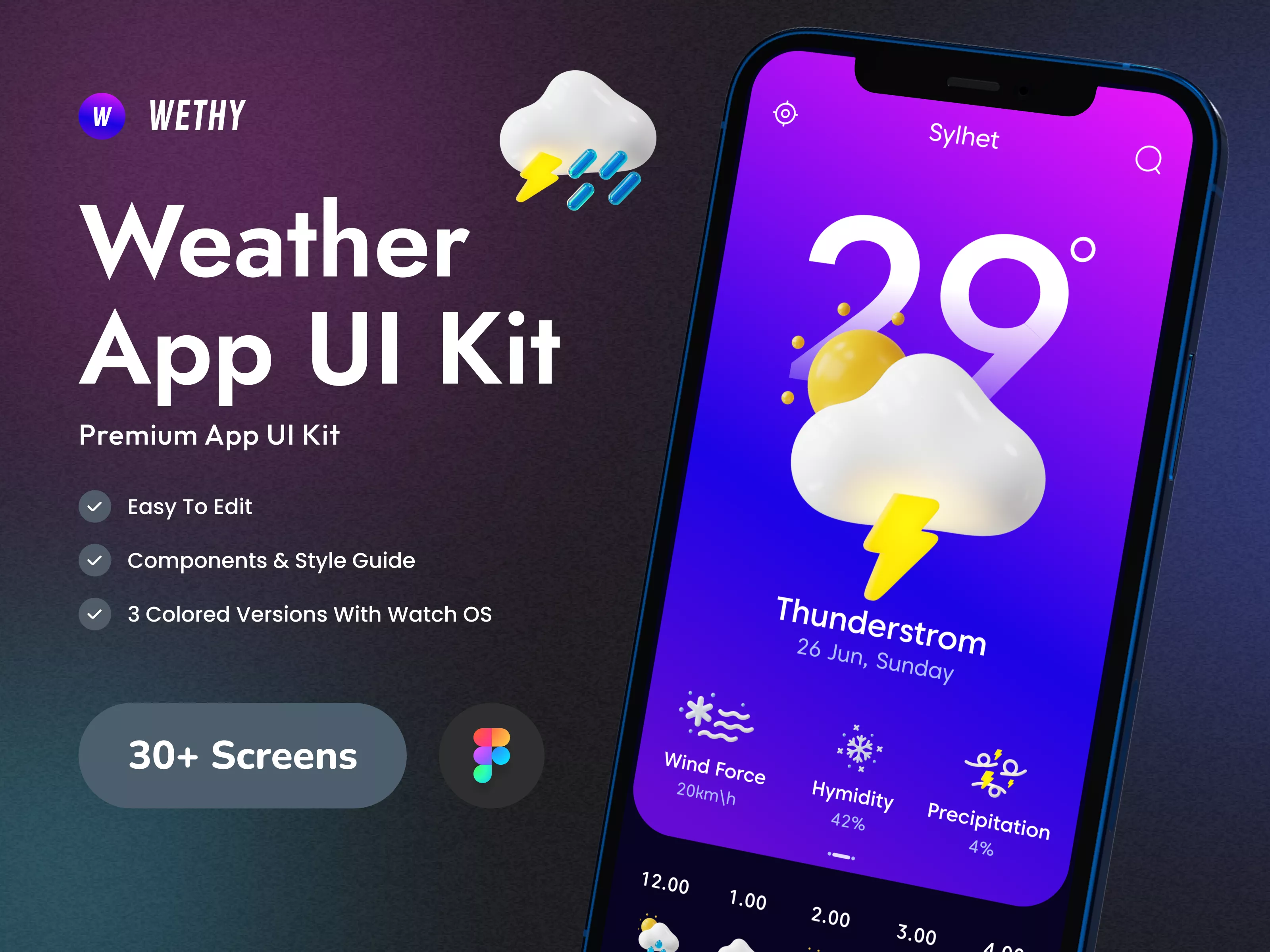 Free & Premium UI Kits - Uihut