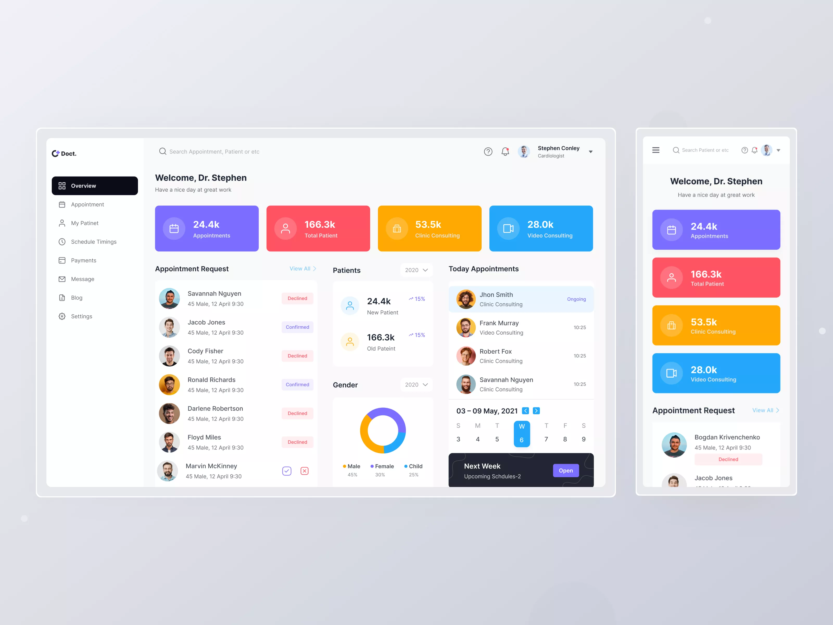 Healthcare Dashboard Design - Doct